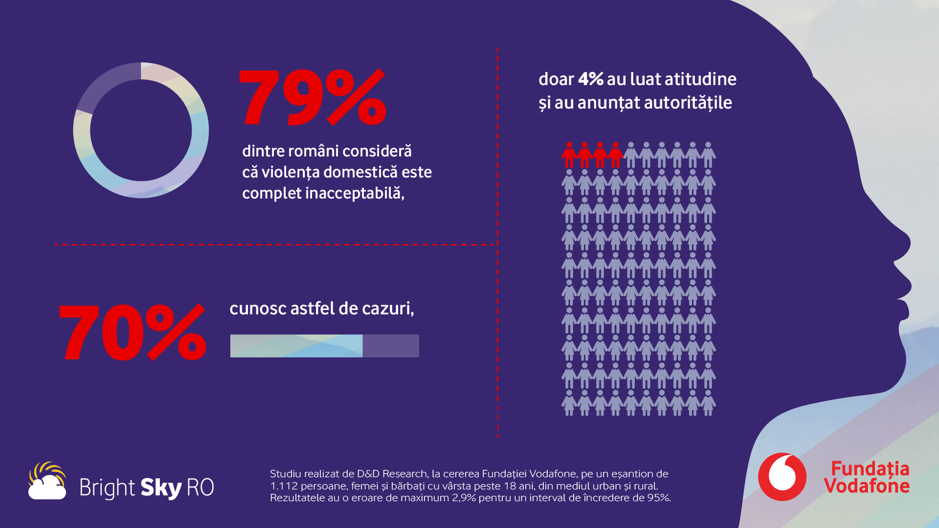 Fundația Vodafone România • E normal să facem bine
